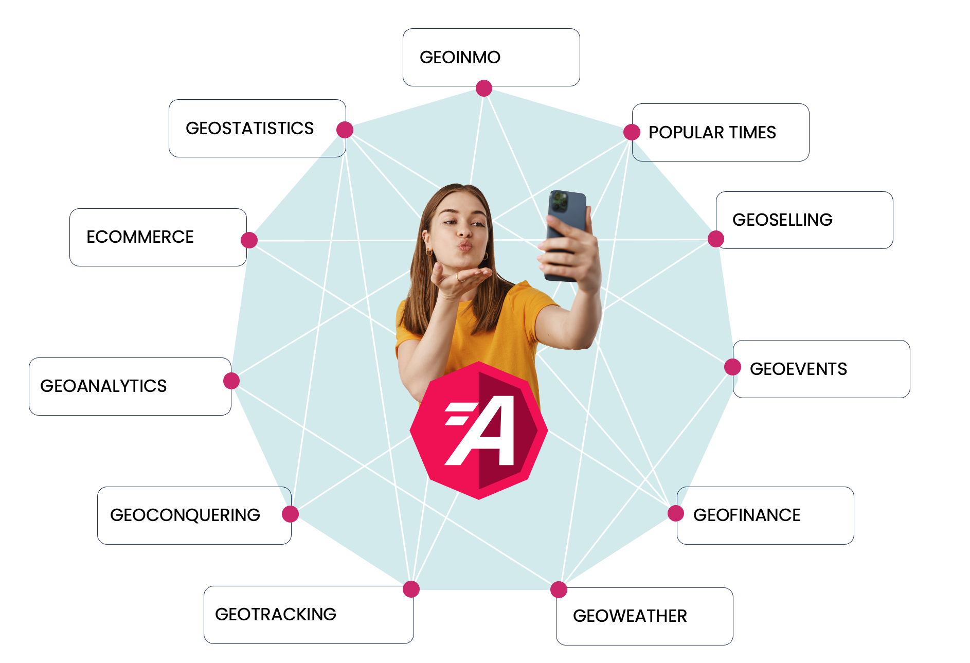 APPcelerate – La nueva era de campañas con Data Geo Contextual.